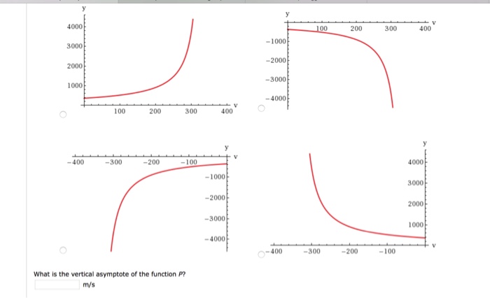 Solved If the rational function y = r(x) has the vertical | Chegg.com