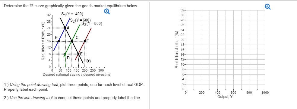Solved Determine the IS curve graphically given the goods | Chegg.com