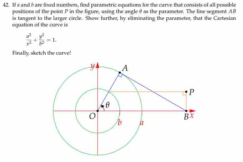 Solved I got the parametric equations to be x=asectheta and | Chegg.com