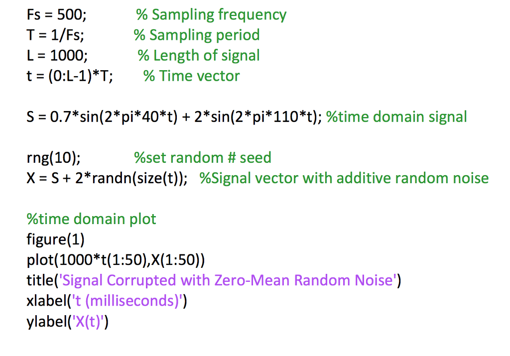 Solved Fs = 500; % Sampling frequency T = 1/Fs; % Sampling | Chegg.com
