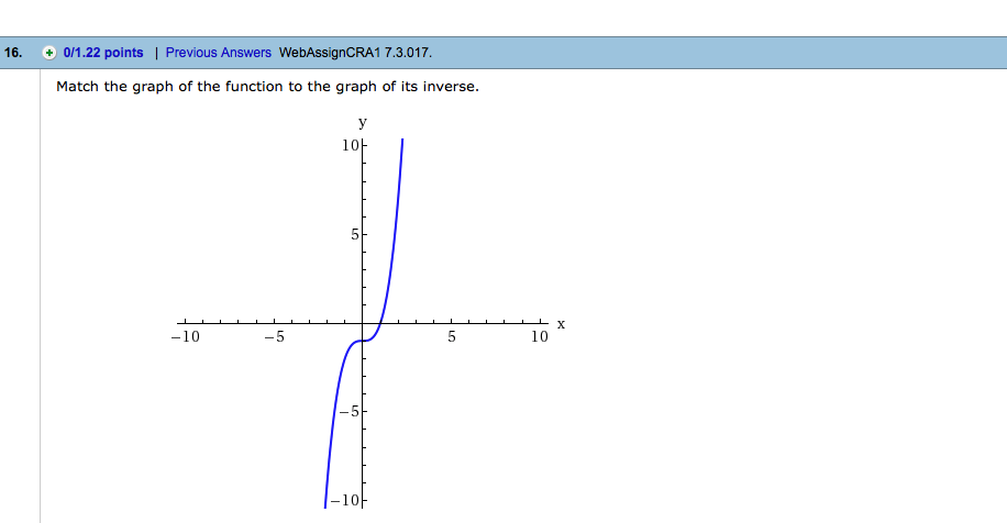 Solved Match the graph of the function to the graph of its | Chegg.com