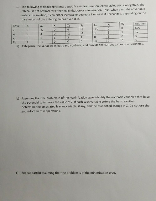 Solved The following tableau represents a specific simplex | Chegg.com