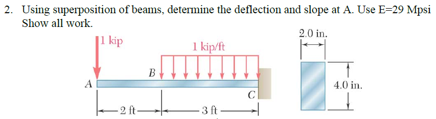 Solved Using superposition of beams, determine the | Chegg.com