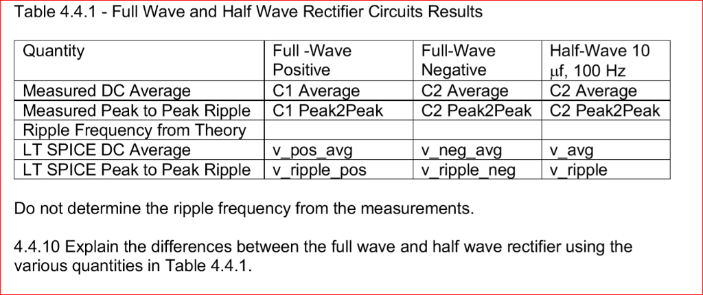 Solved Table 4.4.1 - Full Wave and Half Wave Rectifier | Chegg.com