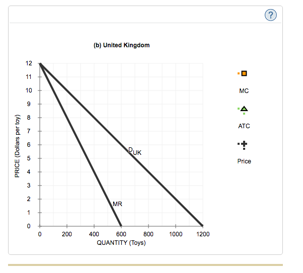 The following three graphs show international dumping | Chegg.com