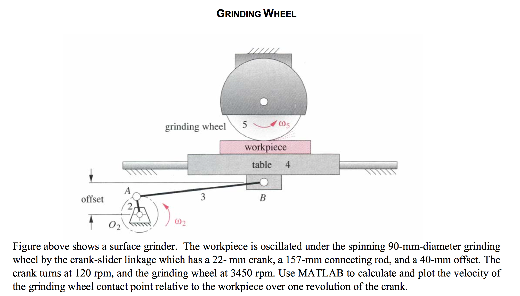Solved GRINDING WHEEL grinding wheel5 0O workpiece table 4 | Chegg.com
