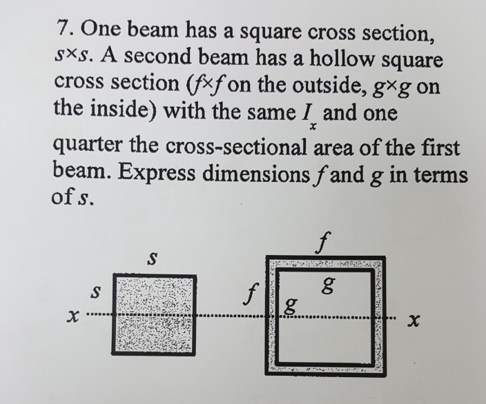 Solved 7. One beam has a square cross section, sxS. A second | Chegg.com