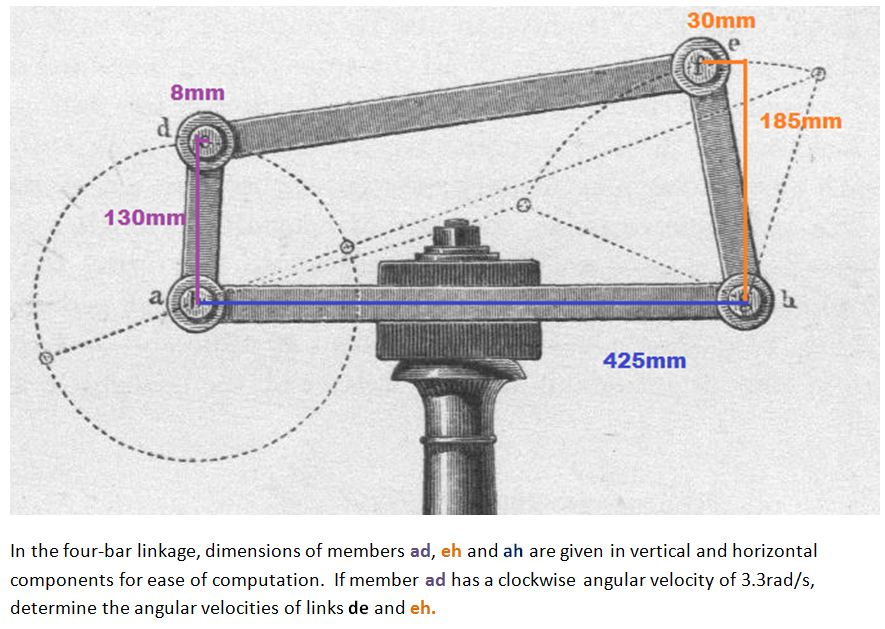 Solved In the four-bar linkage, dimensions of members ad, eh | Chegg.com