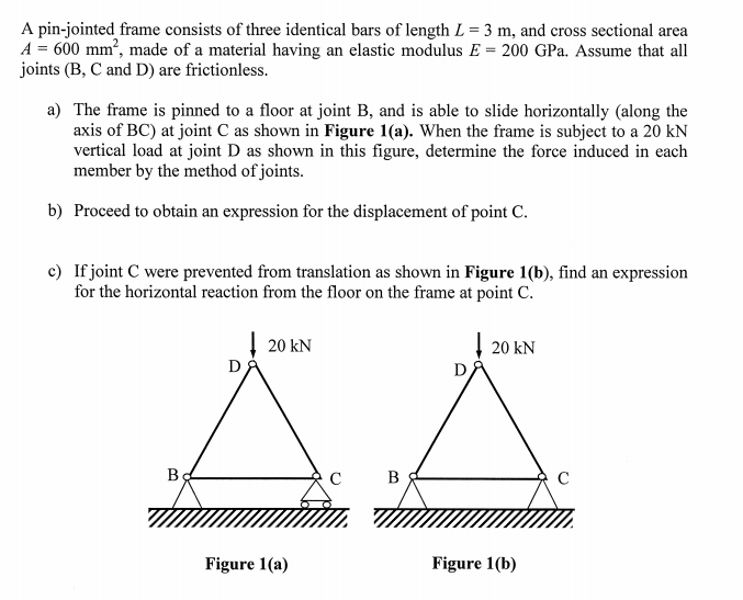 Solved A pin-jointed frame Consists of three identical bars | Chegg.com