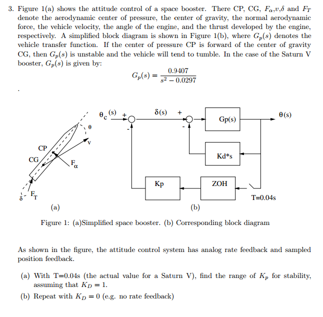 3. Figure 1(a) shows the attitude control of a | Chegg.com
