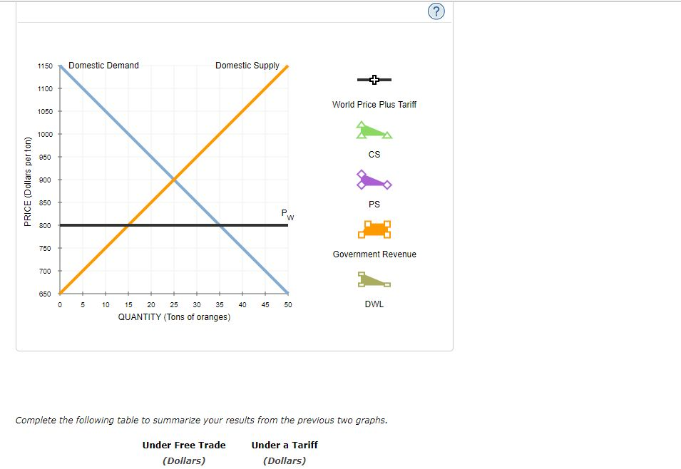 Solved 3. Welfare effects of a tariff in a small country | Chegg.com