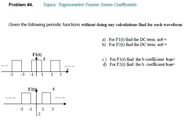 Solved Problem #4. Topics: Trigonometric Fourier Series | Chegg.com