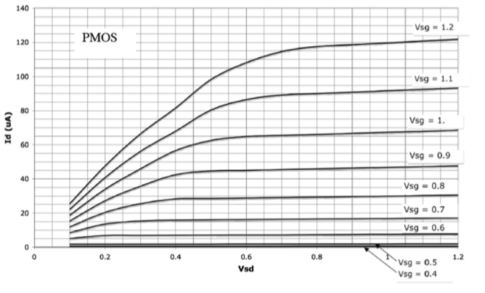 Solved a) Use the appropriate IV curves on the attached | Chegg.com