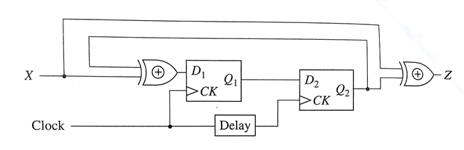 Solved In the following circuit, the XOR gate has a delay in | Chegg.com