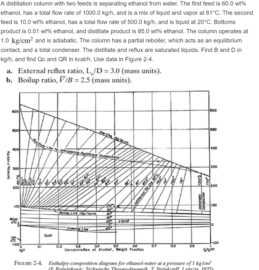 A distillation column with two feeds is separating | Chegg.com