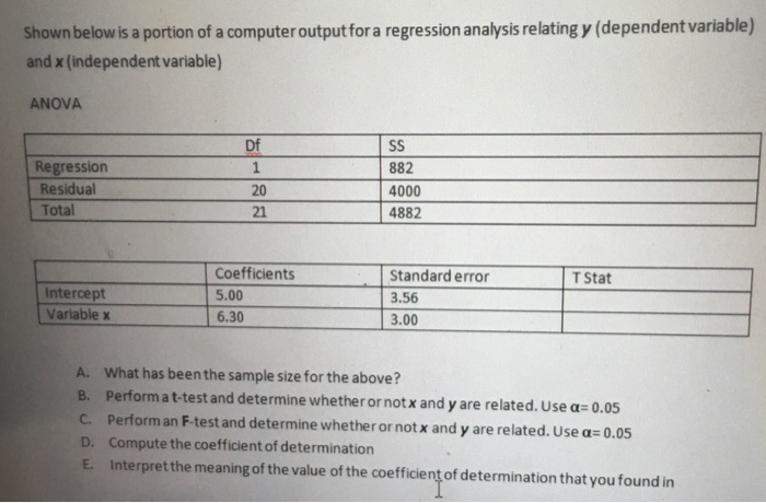 Solved Shown below is a portion of a computer output for a | Chegg.com