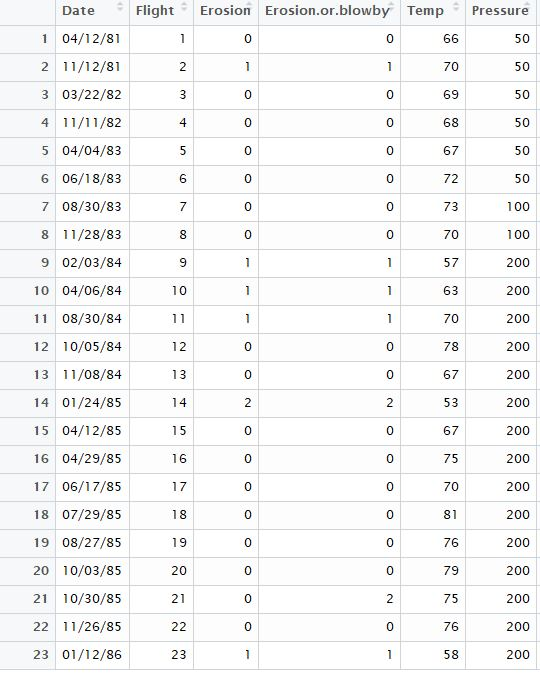 THIS IS ALL COMPLETED IN R On January 28, | Chegg.com