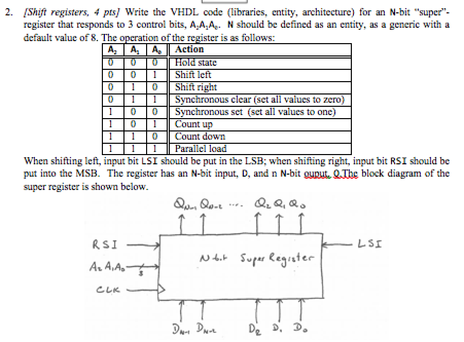 Solved 2. /Siift registers, 4 pts Write the VHDL code | Chegg.com