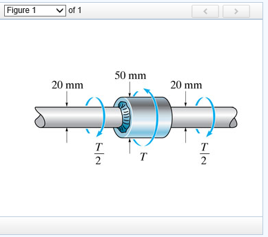 Solved The step shaft has an allowable shear stress of | Chegg.com