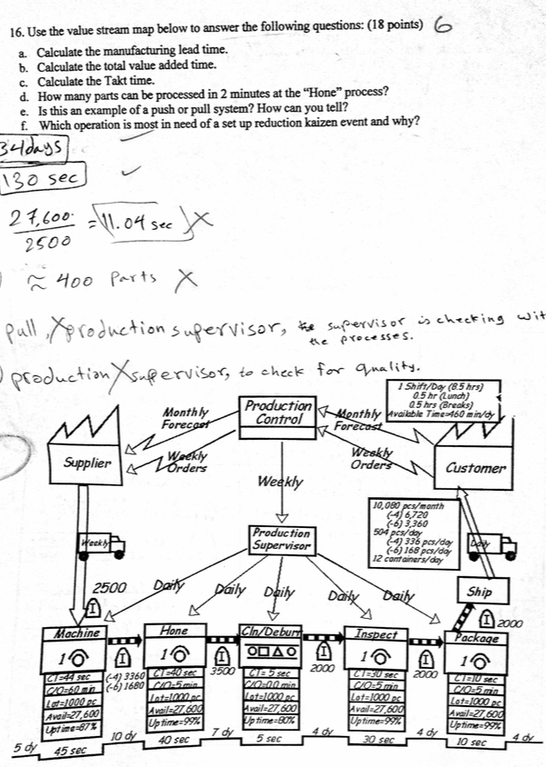 Solved Use the value stream map below to answer the | Chegg.com
