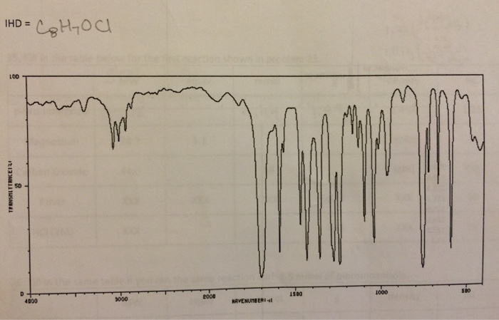 Solved Identify IR and NMR peaks and determine the structure | Chegg.com