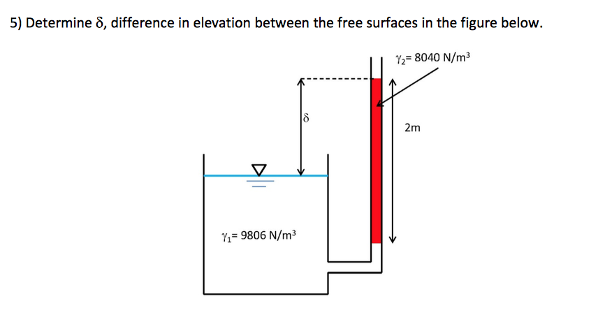 Solved Determine delta, difference in elevation between the | Chegg.com
