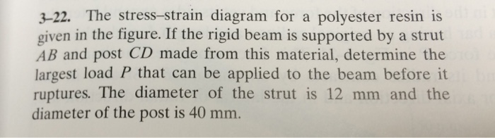 Solved 3-22. The stress-strain diagram for a polyester resin | Chegg.com