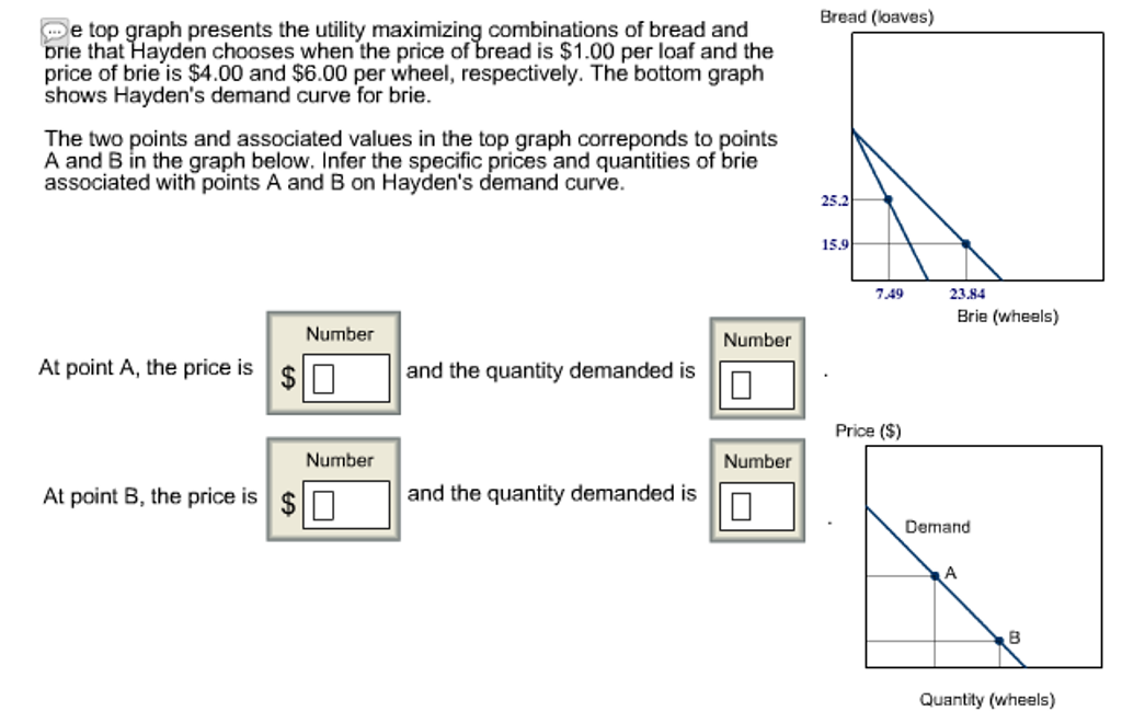 Solved The top graph presents the utility maximizing | Chegg.com