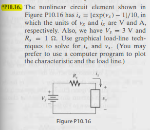 Solved The nonlinear circuit element shown has ix = [exp(vx) | Chegg.com