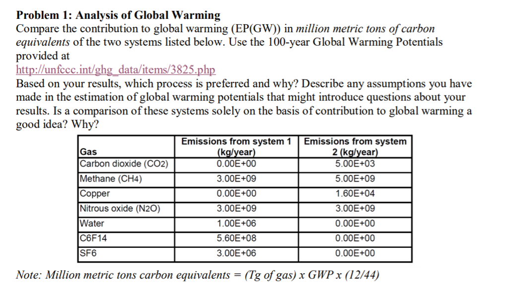 Solved Problem 1: Analysis of Global Warming Compare the | Chegg.com