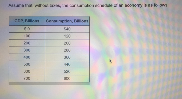 Solved Assume that, without taxes, the consumption schedule | Chegg.com Solved Assume that, without taxes, the consumption schedule | Chegg.com