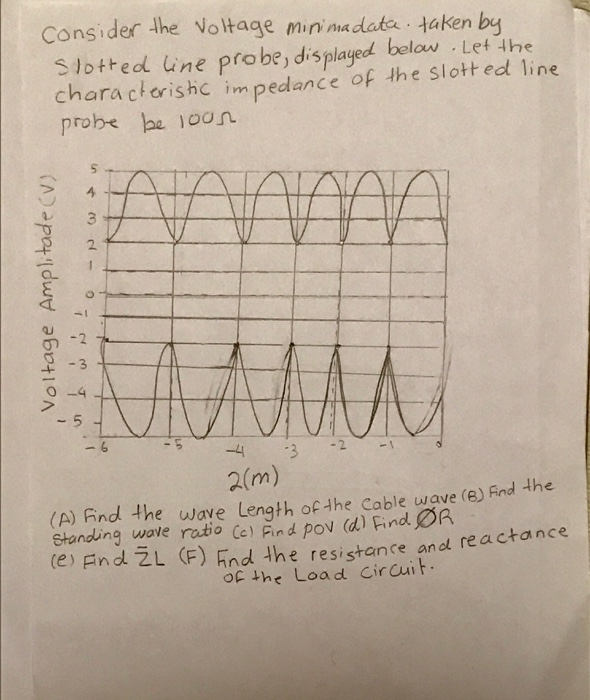 Solved Consider the voltage minimadata. Take by slotted line | Chegg.com