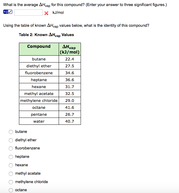 Solved The Clausius-Clapeyron Equation relates the | Chegg.com