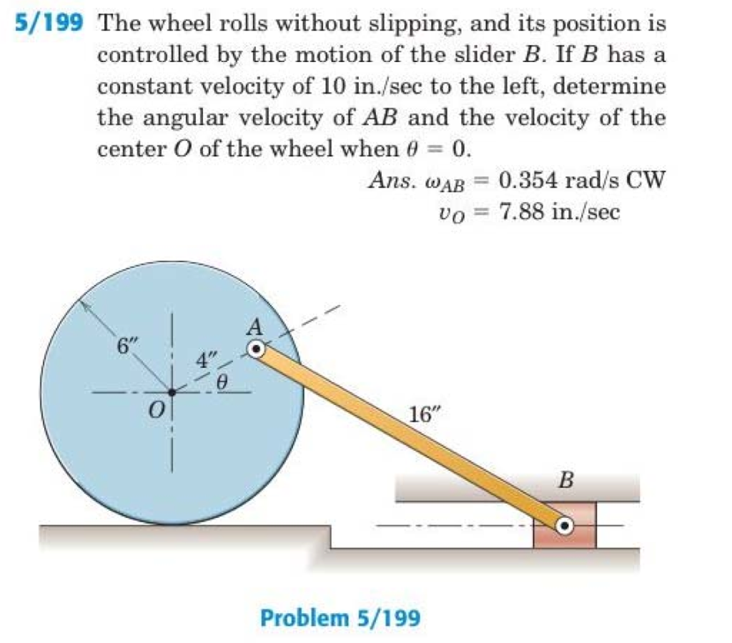 Solved The wheel rolls without slipping and its position is | Chegg.com