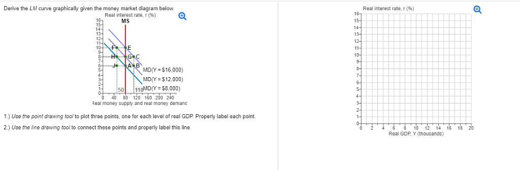 Solved Derive the LM curve graphically given the money | Chegg.com