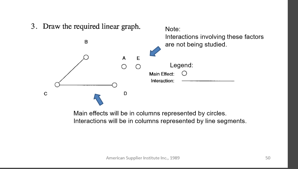 3. Draw the required linear graph.Note: Interactions | Chegg.com