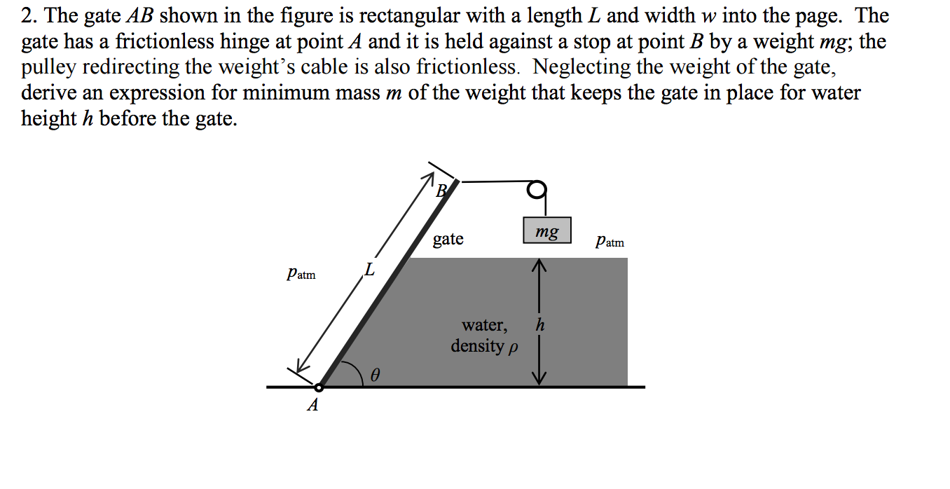 Solved 2. The gate AB shown in the figure is rectangular | Chegg.com