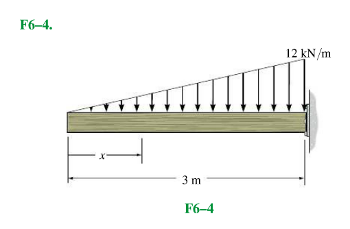 Solved f6-4....Solve for the reactions and the internal | Chegg.com