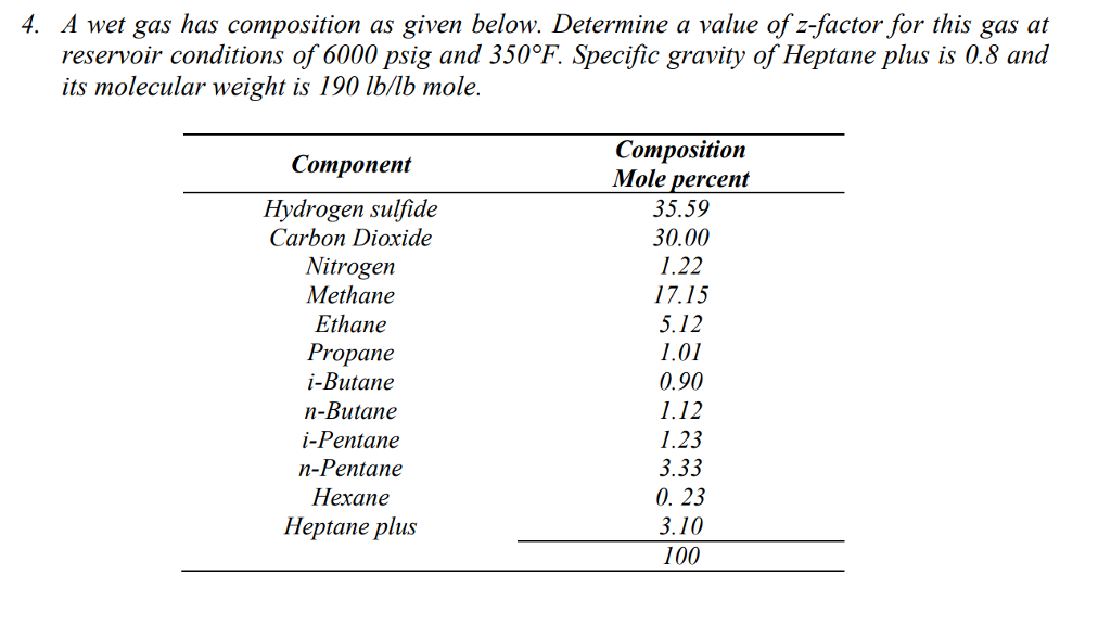 Solved 4. A wet gas has composition as given below. | Chegg.com