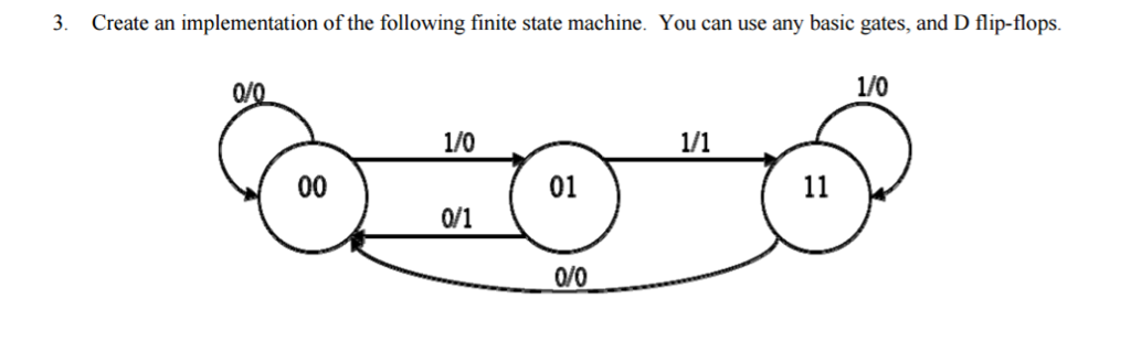Solved Create an implementation of the following finite | Chegg.com