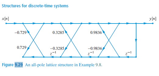 20. Consider the IIR cascade form structure given in | Chegg.com