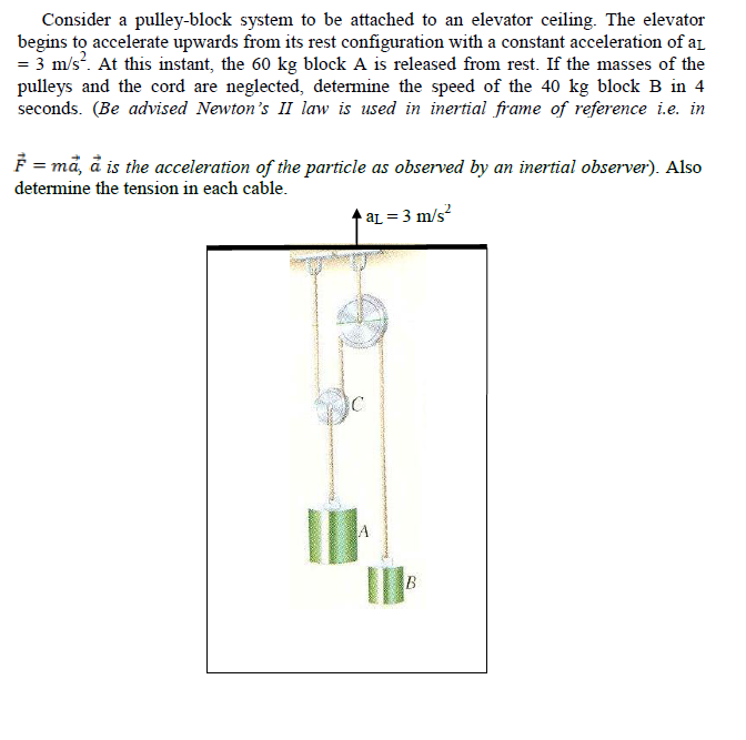 Solved Consider a pulley-block system to be attached to an | Chegg.com