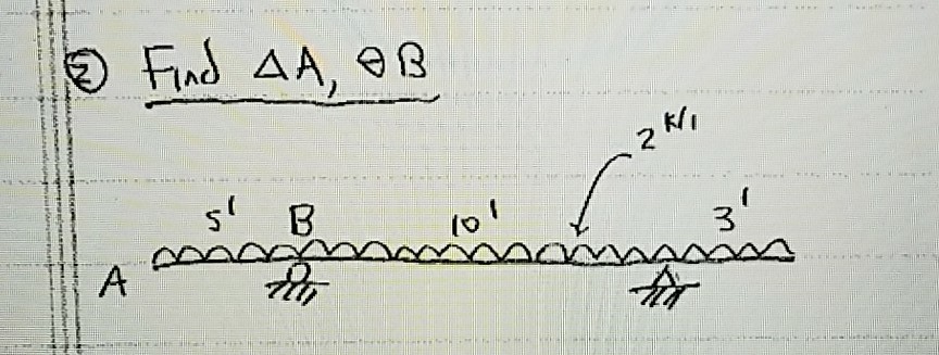 Solved Find delta A and rotation B using conjugate beam | Chegg.com