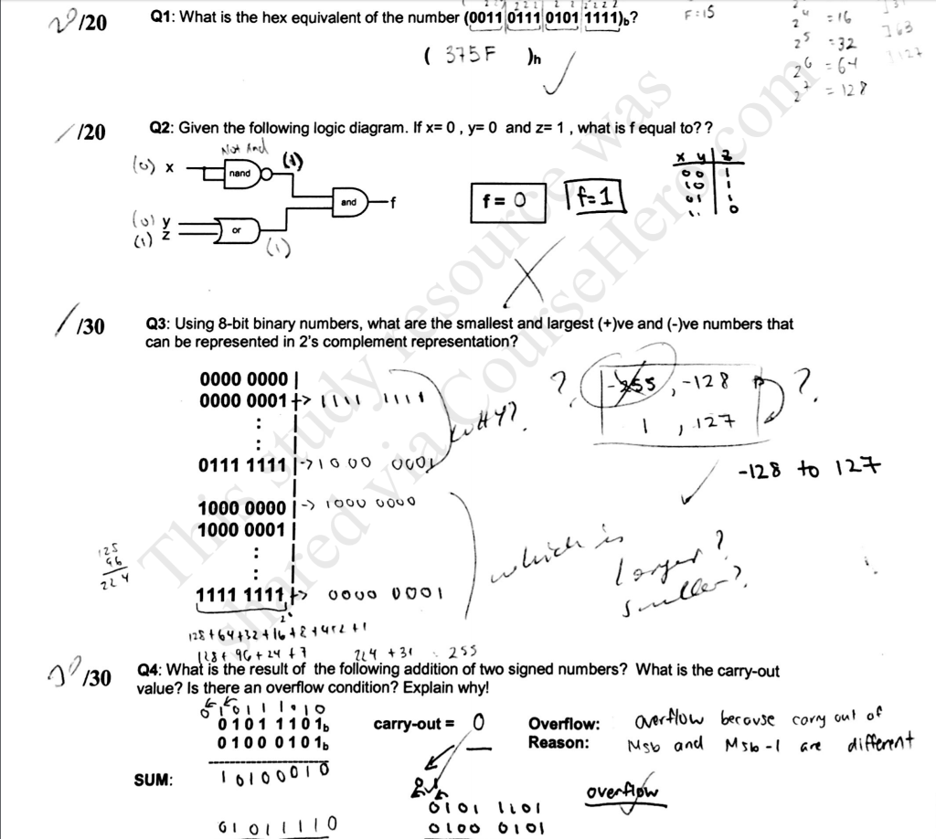 Solved What is the hex equivalent of the number (0011 0111 | Chegg.com