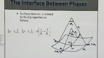 Show that interfacial forces across the following | Chegg.com