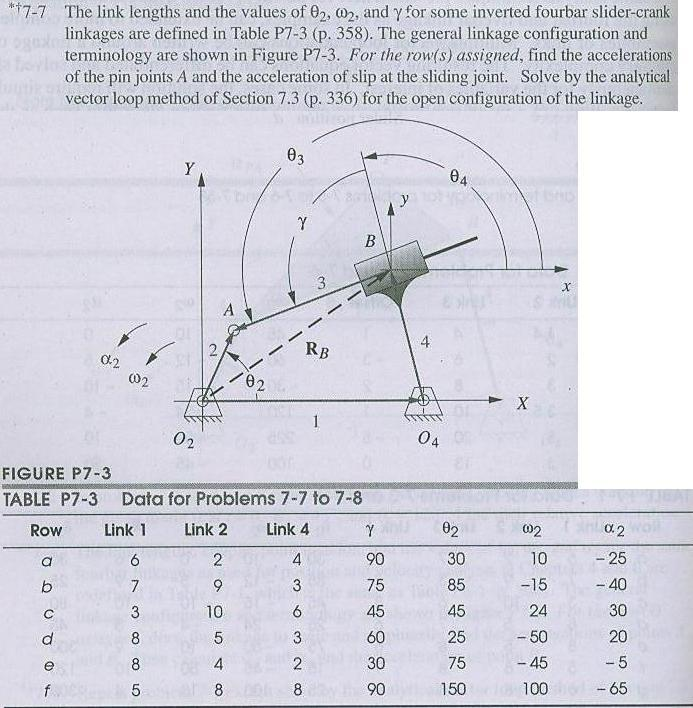 The link lengths and the values of theta_2, omega_2, | Chegg.com