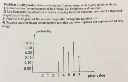 Given a histogram from an image with 8 gray levels as | Chegg.com