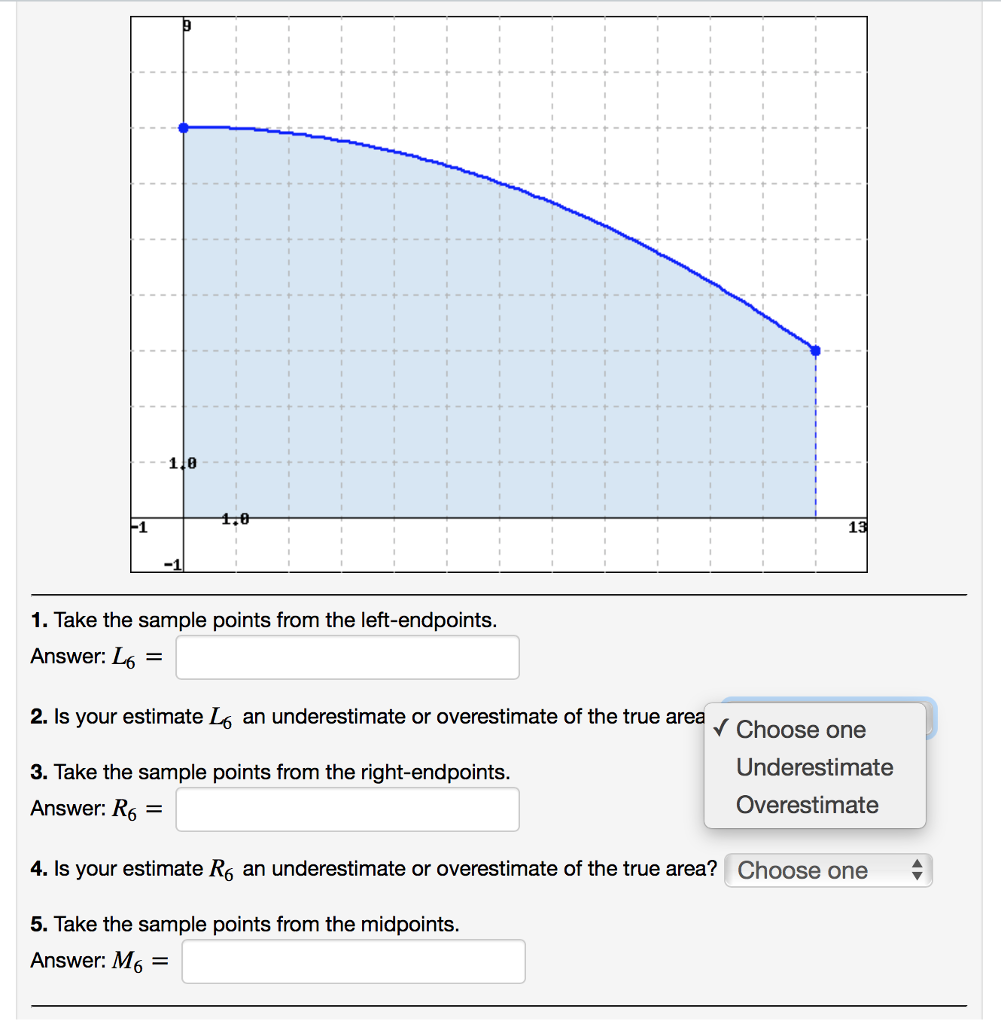 Solved 1. Take the sample points from the left-endpoints. | Chegg.com