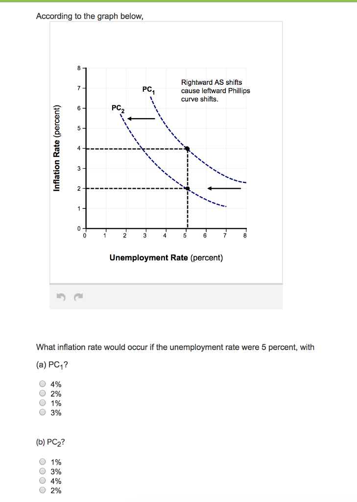 Solved According to the graph below, 8 Rightward AS shifts | Chegg.com