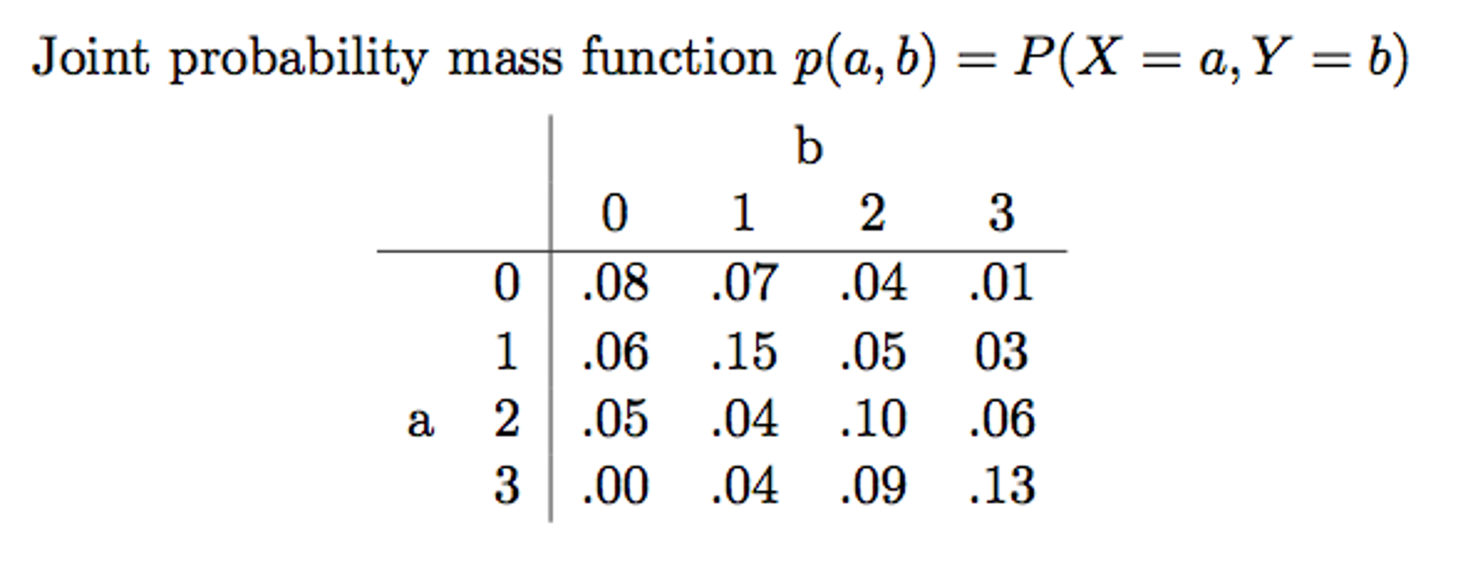 A certain market has both an express checkout line | Chegg.com